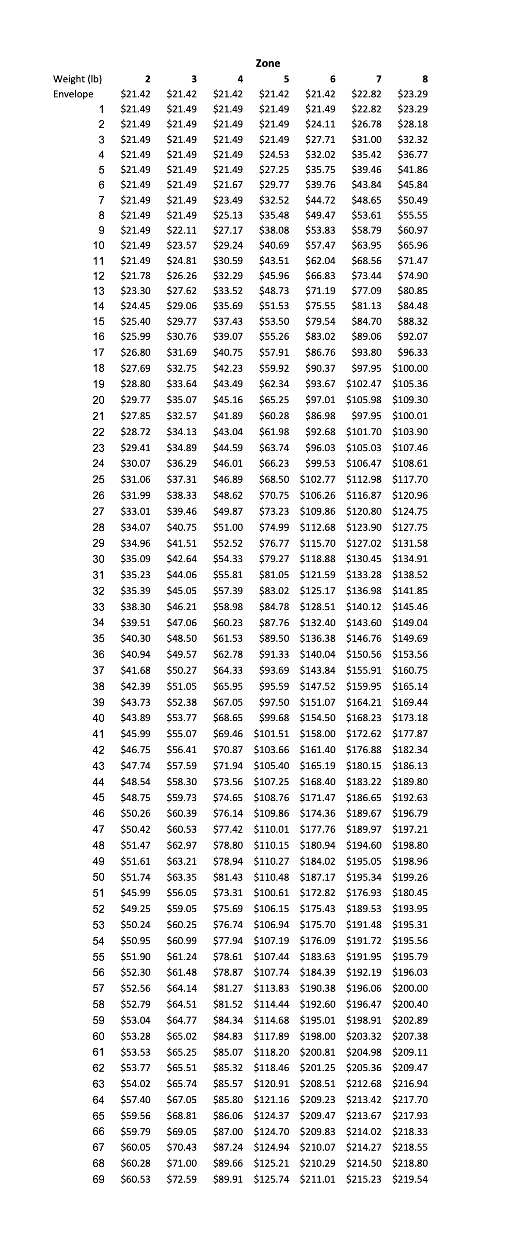 FedEx Express Service – Home